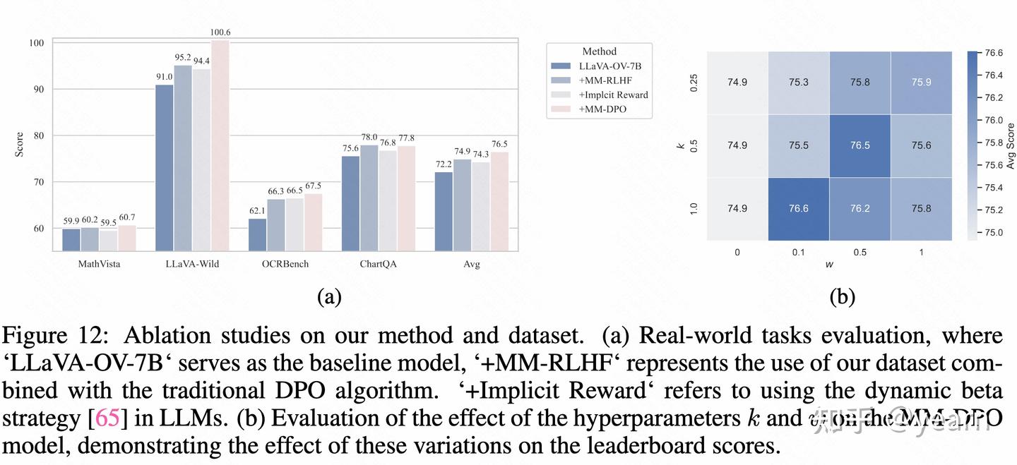 快手&中科院：MM-RLHF引领多模态大语言模型对齐新范式，10个评估维度全面提升 - 知乎
