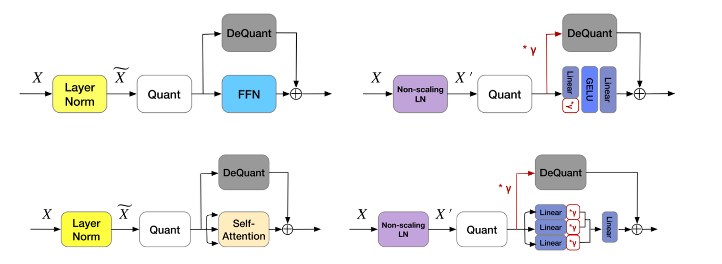 [Transformer 101系列] LLM模型量化世界观(下) - 知乎