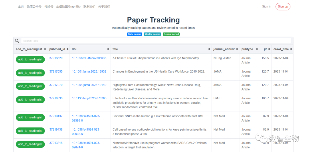 Paper Tracking！免费新工具，动态追踪最新论文以及5000+杂志审稿周期！ - 知乎