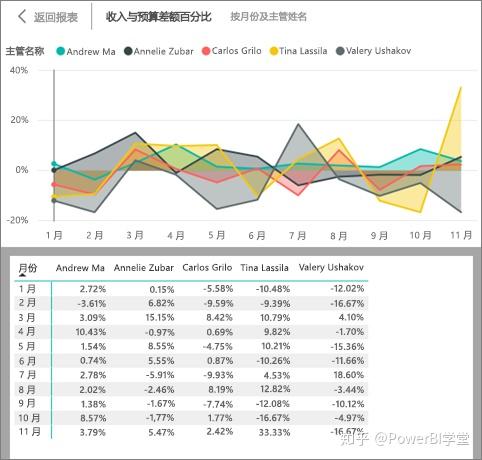 快速入门：了解面向使用者的Power BI功能 - 知乎