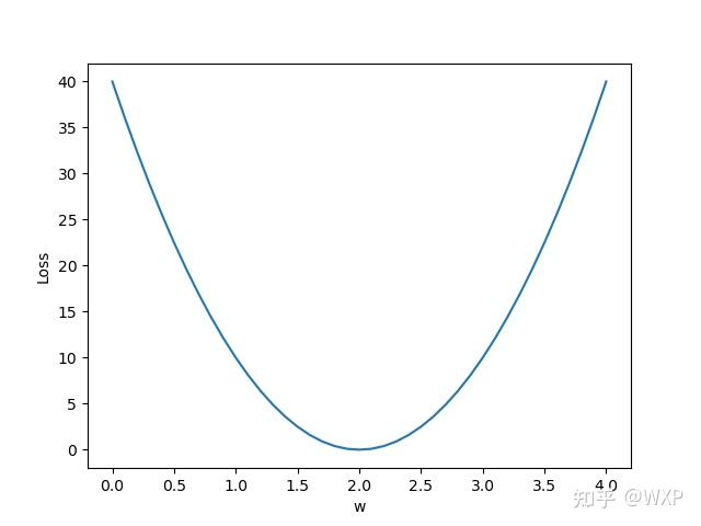 plt.show()在Linux（wsl）下无法使用的问题 - 知乎