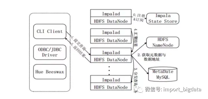 Hive调优全方位指南（推荐收藏） - 知乎