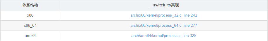 Linux进程上下文切换过程context_switch详解 - 知乎