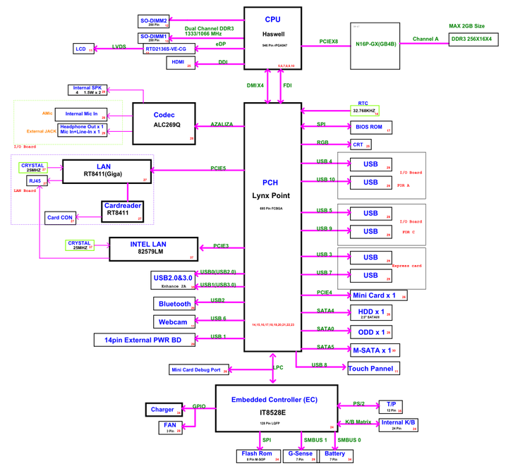 第二章：笔记本的组成；芯片组 - 知乎