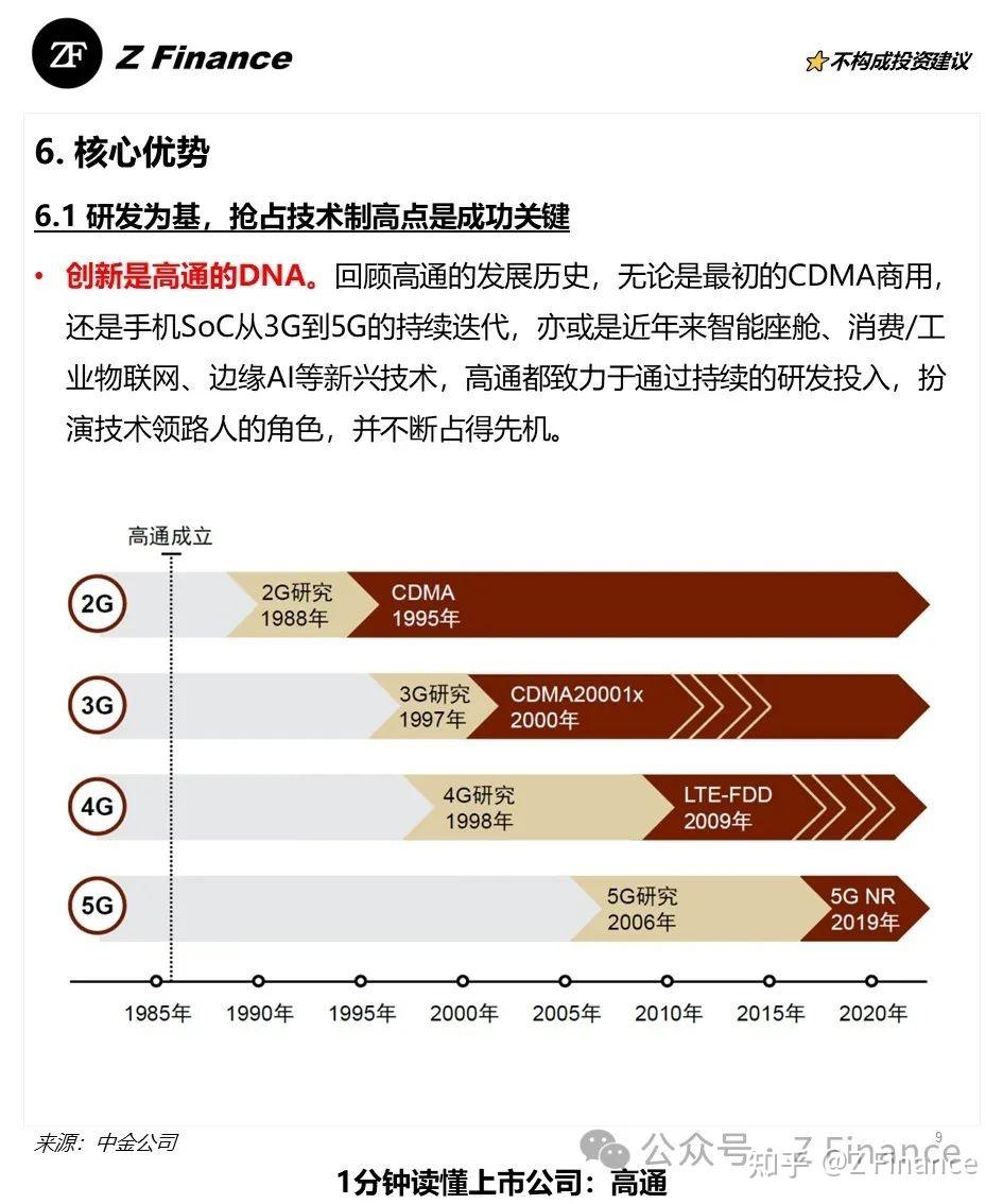 1分钟读懂上市公司：高通Qualcomm - 知乎