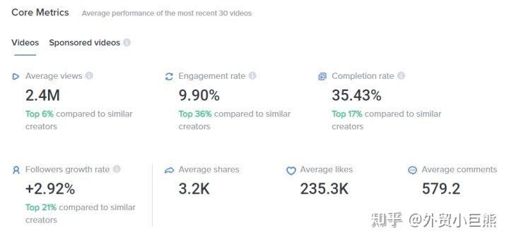 KOL红人筛选核心参考指标(Core Metrics) - 知乎