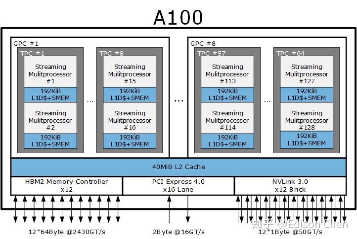 NVIDIA GA10X 架构深入揭秘 - 知乎