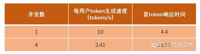 当SPARK遇到671B：揭秘桌面级设备如何运行超大模型 - 知乎