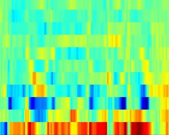 CMSIS-DSP mfcc函数及使用方法 - 知乎