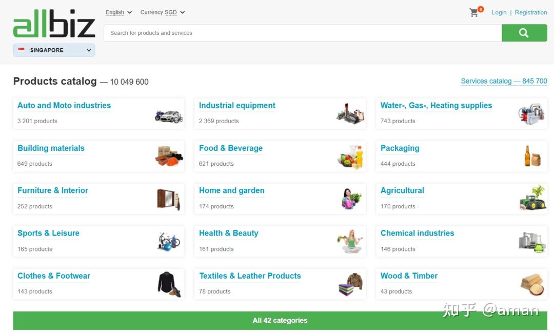 聚焦战后市场：乌克兰，汇总一些客户开发渠道 - 知乎