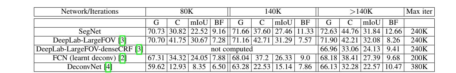 [论文笔记]SegNet(Semantic Segmentation) - 知乎