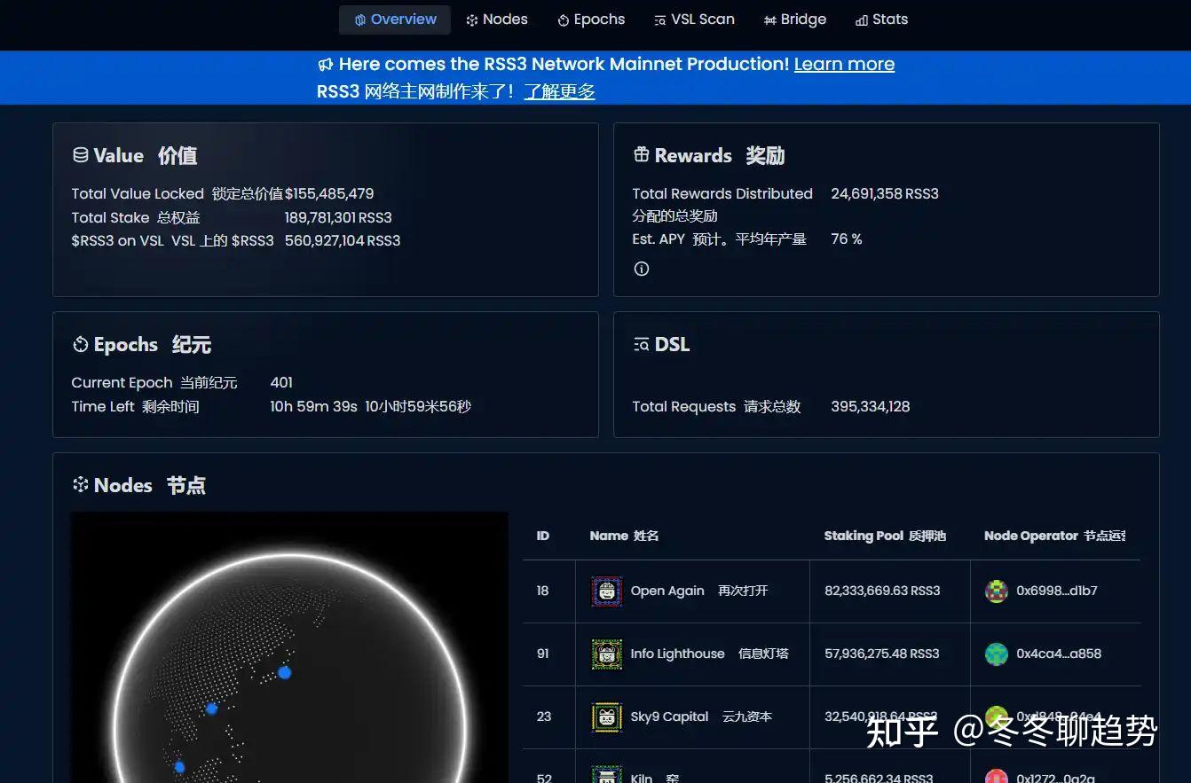 与谷歌、OpenAI并肩，RSS3 成为 AI 和 Web3 领域的先行者！ - 知乎