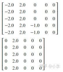 计算机视觉(Computer Vision)入门二----卷积和ReLU - 知乎