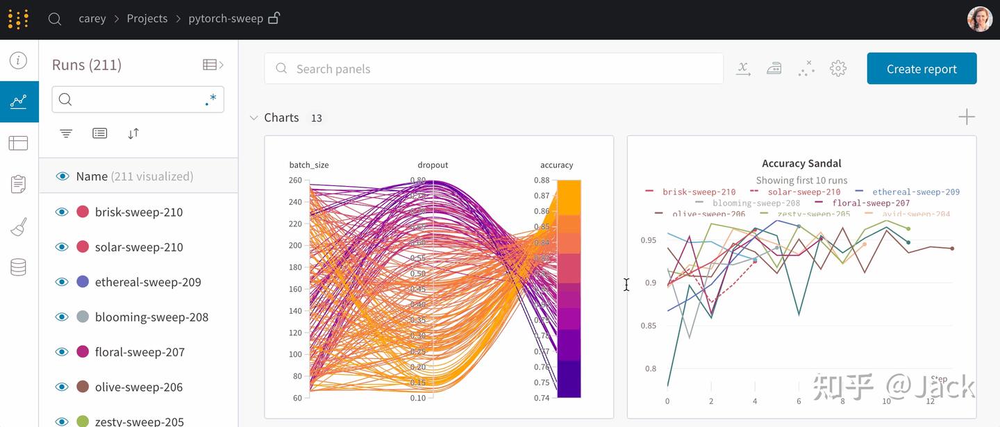WanDB：全网终极入门指南 - 知乎