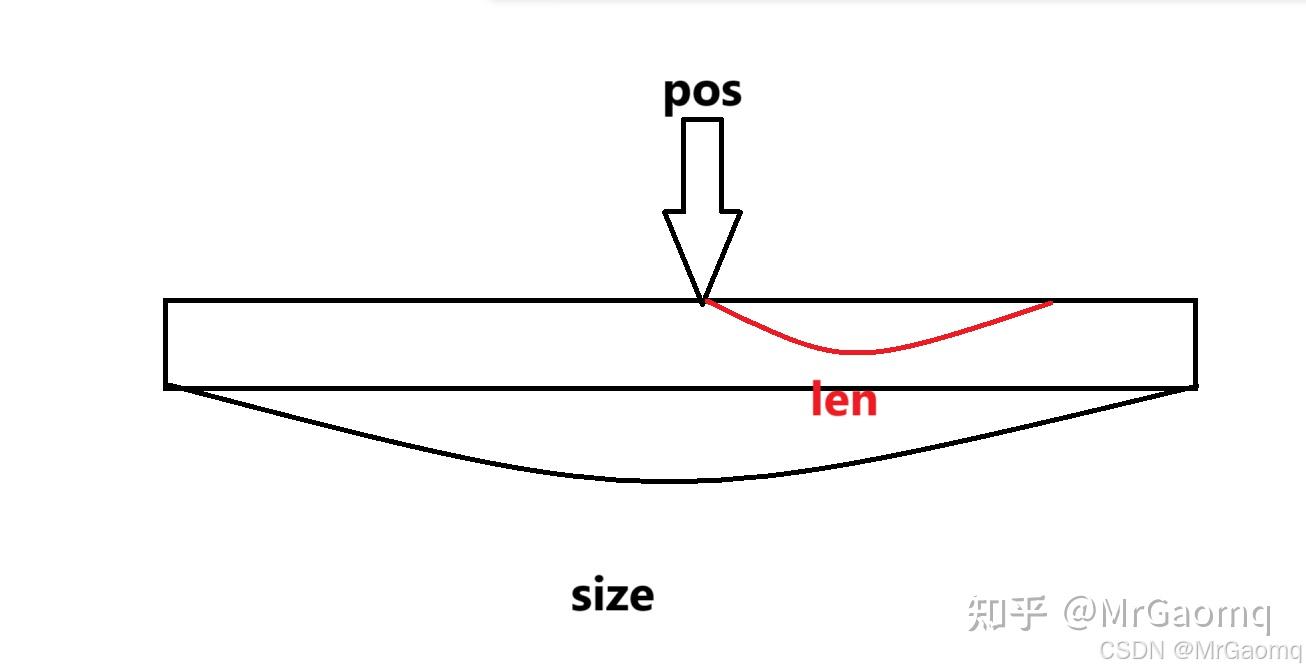 模拟string(三)详解 - 知乎
