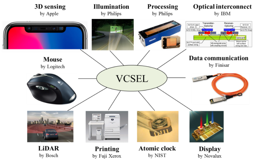 要单模！要高速！单模直调VCSEL这些年的研究进展历程 - 知乎