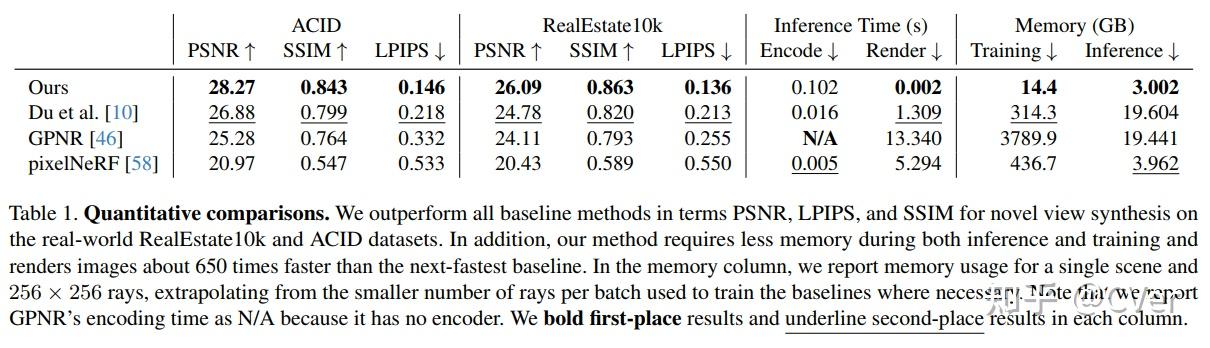 CVPR 2024 最佳论文候选！pixelSplat：可泛化3D重建的3DGS - 知乎