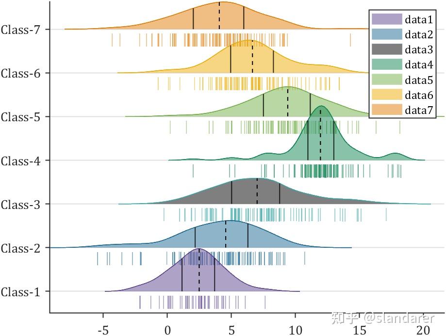MATLAB | 如何用MATLAB绘制花里胡哨的山脊图 - 知乎