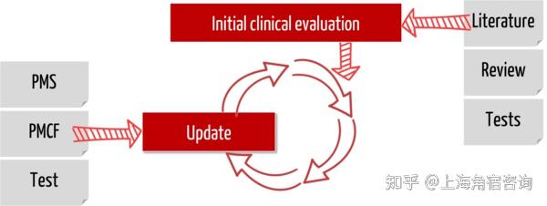 医疗器械的上市后临床跟踪PMCF，我们需要知道些什么？ - 知乎