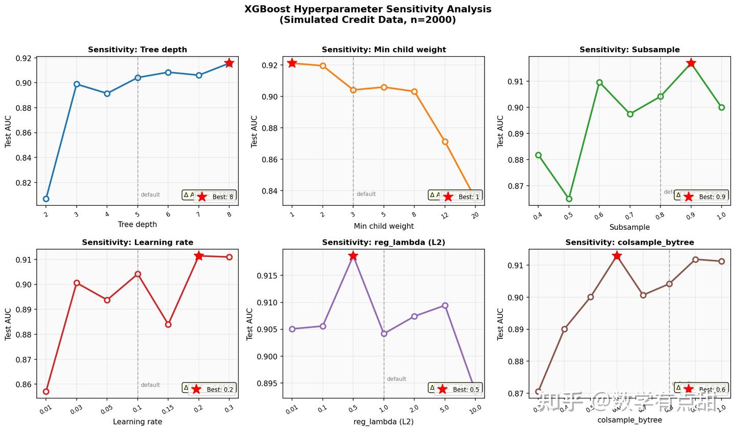 XGBoost（下）：实战与调优 - 知乎