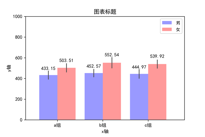 Python Matplotlib 柱状图实例 知乎