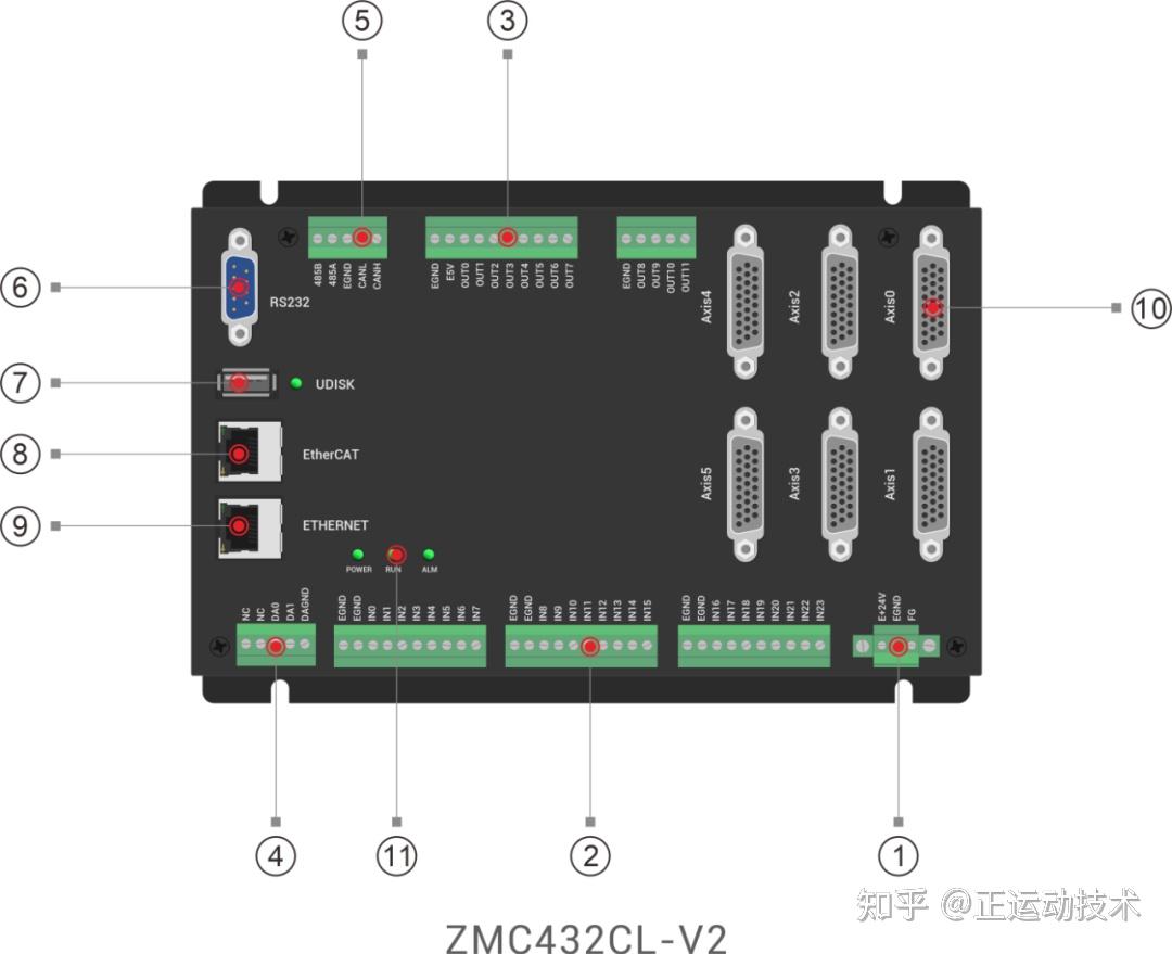 步进的光栅尺全闭环EtherCAT运动控制器ZMC432CL-V2（一）：硬件接口介绍 - 知乎