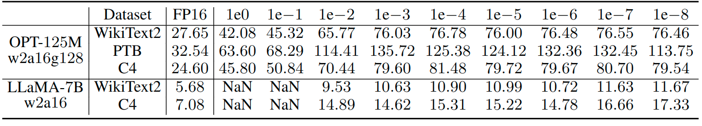 大模型轻量化 (七)：AffineQuant：LLM 的仿射变换量化 - 知乎
