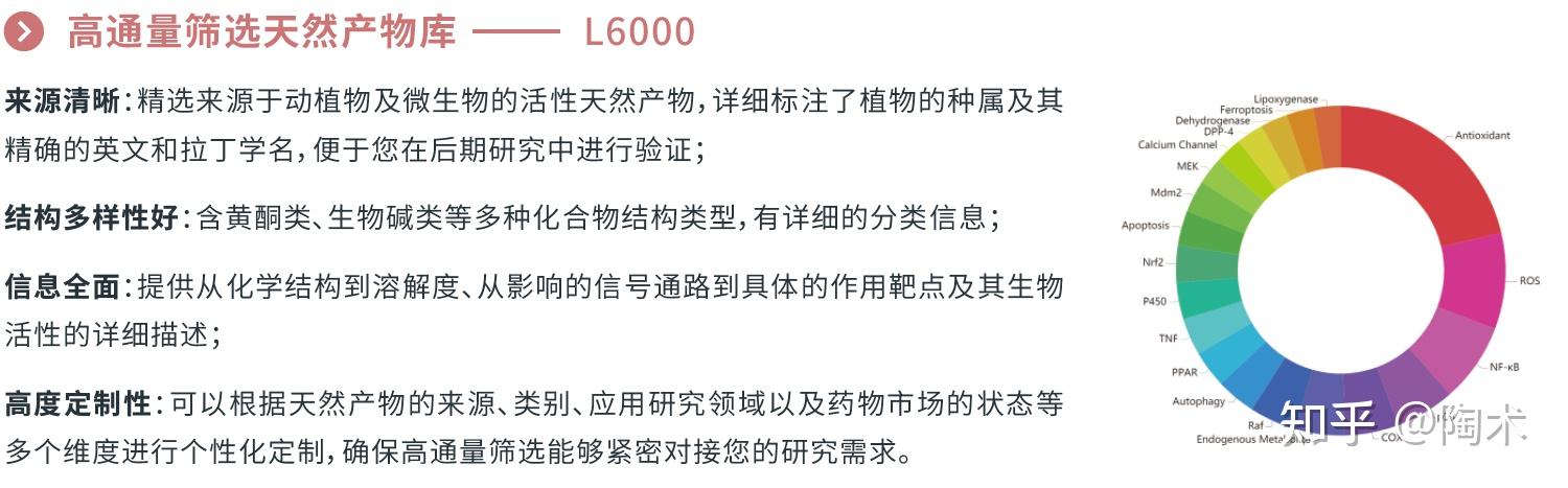 常见的天然产物类型、应用【TargetMol】 - 知乎