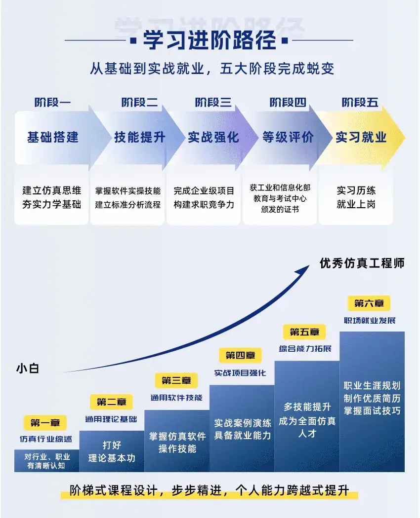 CAE工程师的5层能力金字塔，90%的CAE工程师都卡在第三层，你呢 - 知乎