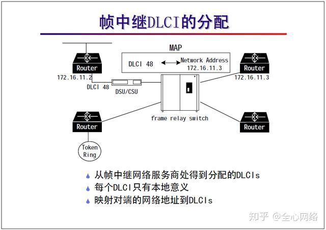 “网络工程师培训”基础教程：帧中继协议及配置 - 知乎