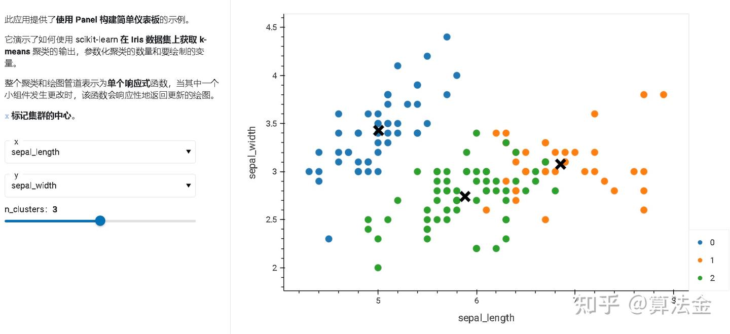 Panel，一个超靓的 Python 库 - 知乎