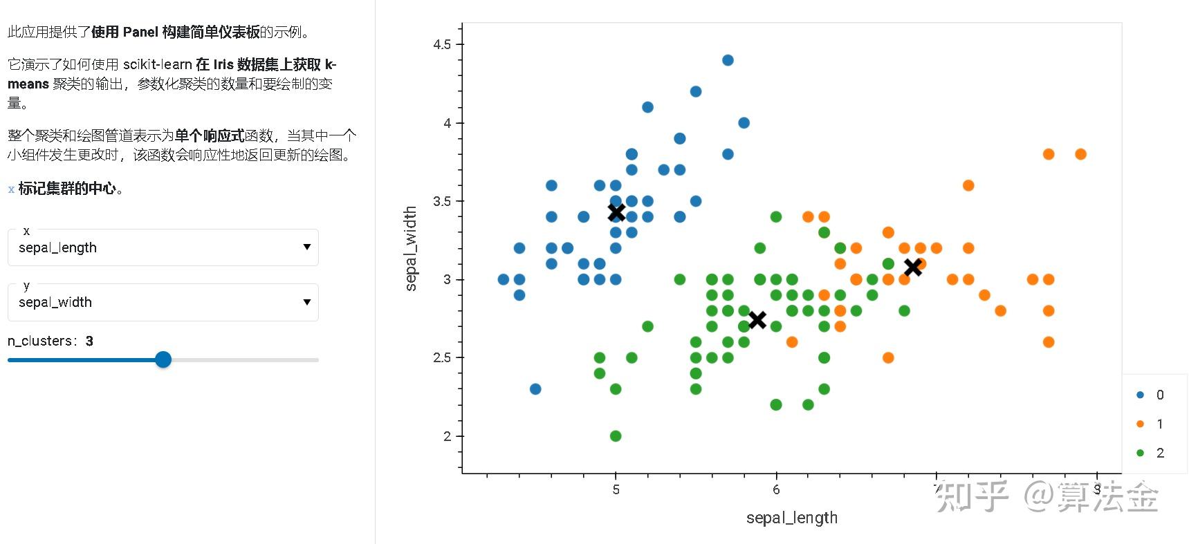 Panel，一个超靓的 Python 库 - 知乎