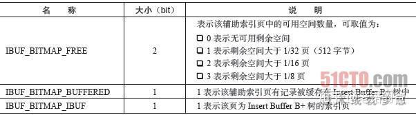 三大特性--insert buffer - 知乎