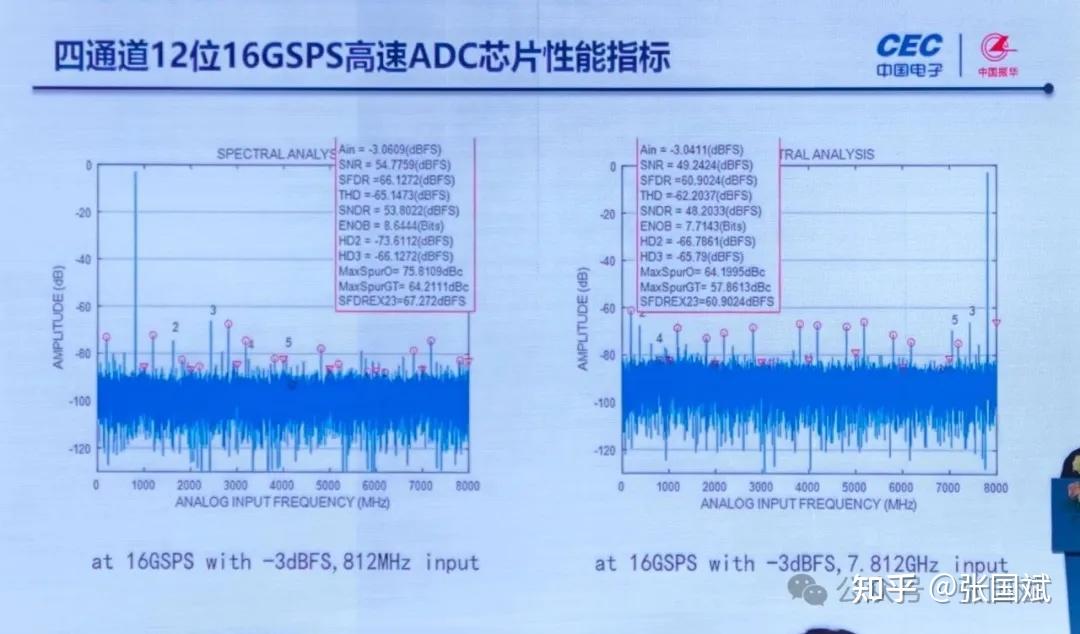 打破ADI、TI垄断！国内首款国际领先，成都华微发布新一代高速高精度射频直采ADC！ - 知乎