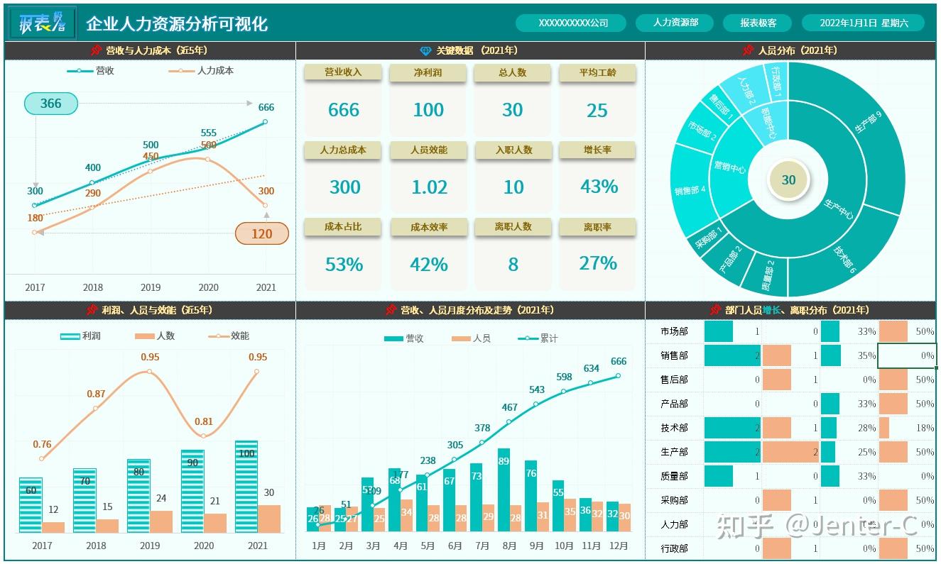 成为人力资源总监HRD或HRVP需要什么能力？ - 知乎