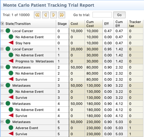 TreeAge Pro 决策分析模型软件 - 知乎
