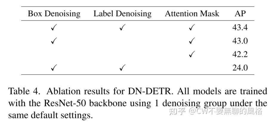 DN-DETR: 把去噪训练引入到 DETR 中打辅助，从而加速收敛 - 知乎