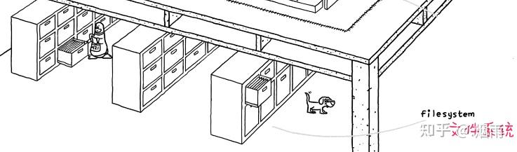 用漫画了解 Linux 内核到底长啥样 - 知乎