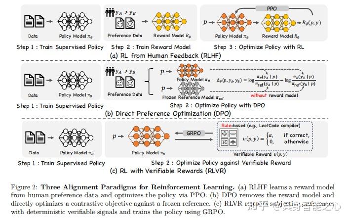 VLA+RL还是纯强化？从200多篇工作中看强化学习的发展路线 - 知乎