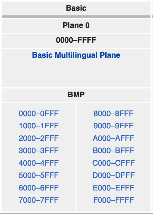 [oeasy]python0128_unicode_字符集_character_set_八卦_星座 - 知乎