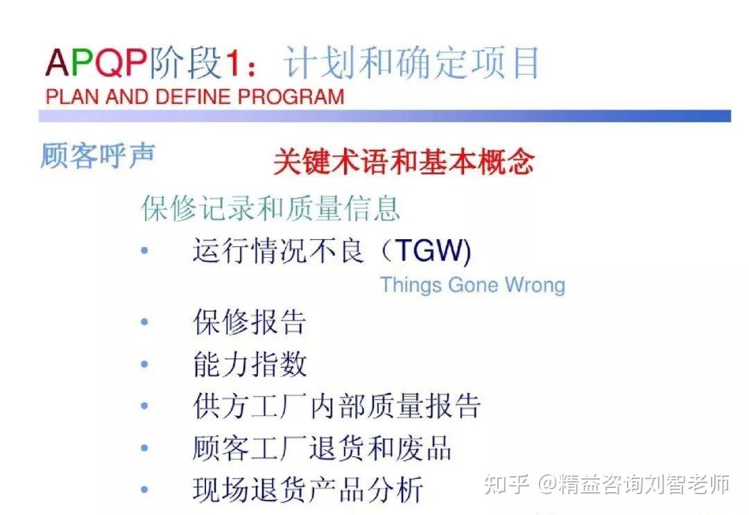 APQP实施的8个步骤，SQE\SQE该怎样做？ - 知乎