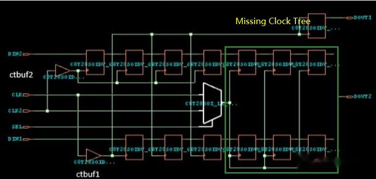 数字IC后端实现时钟树综合专家必备（第十九期IC训练营3月15号开营） - 知乎