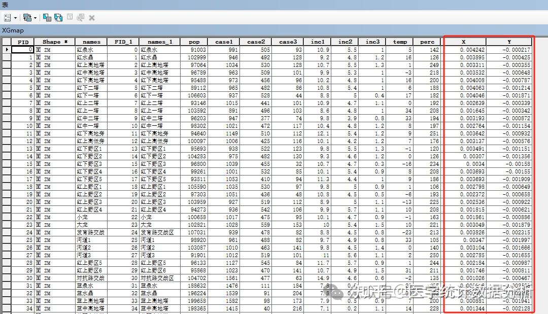 【时空面板】分别使用ArcGis、R语言、Python进行时空面板数据的OLS、TWR、GWR、GTWR、MGTWR模型 - 知乎