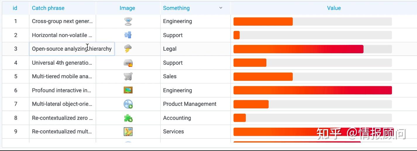 Grafana Panel Plugins 最全合集 - part10 - 状态历史、状态概览、SVG、表格、时序表格、Text、拓扑、路由跟踪等 - 知乎