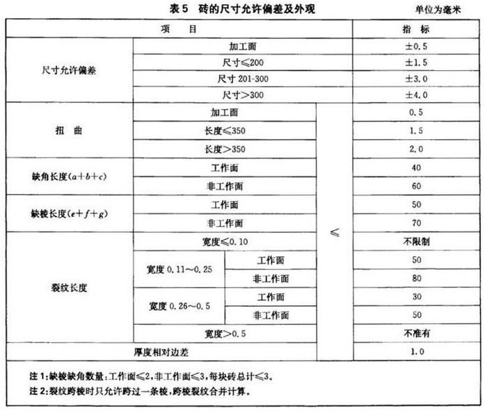 镁铬砖YB/T5011-2014 - 知乎