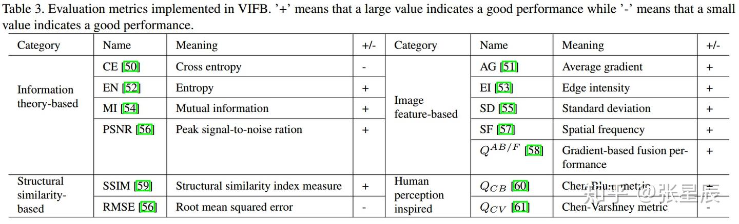 VIFB: 一个可见光与红外图像融合Benchmark - 知乎