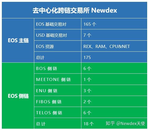 去中心化多链交易所Newdex：DEX的安全，CEX的体验 - 知乎