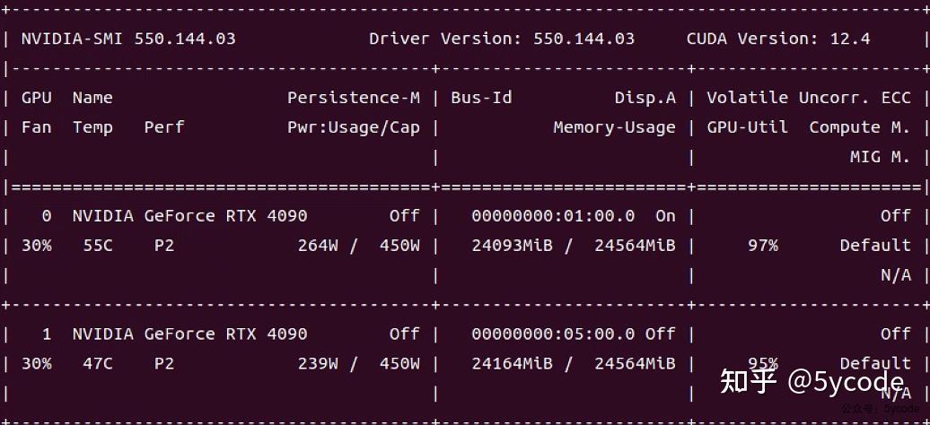 生产环境vLLM 部署 DeepSeek，如何调优，看这里 - 知乎