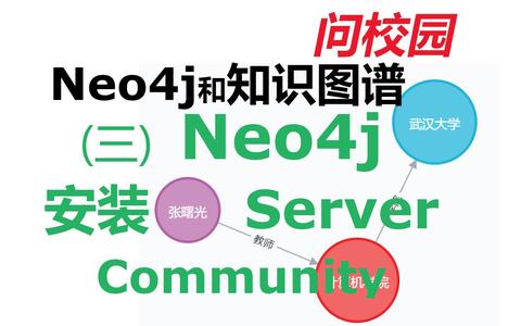 [Neo4j] neo4j server 安装 - 知乎
