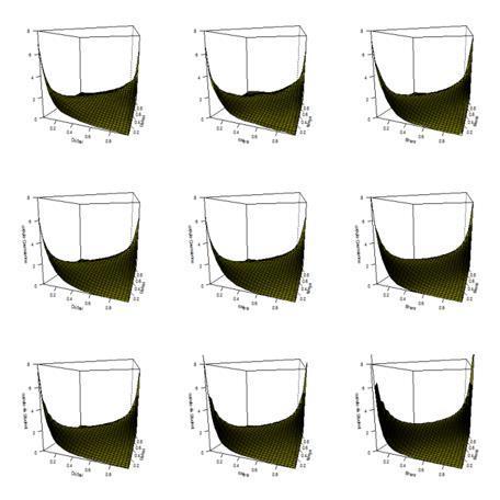 R语言多元Copula GARCH 模型时间序列预测|附代码数据 - 知乎